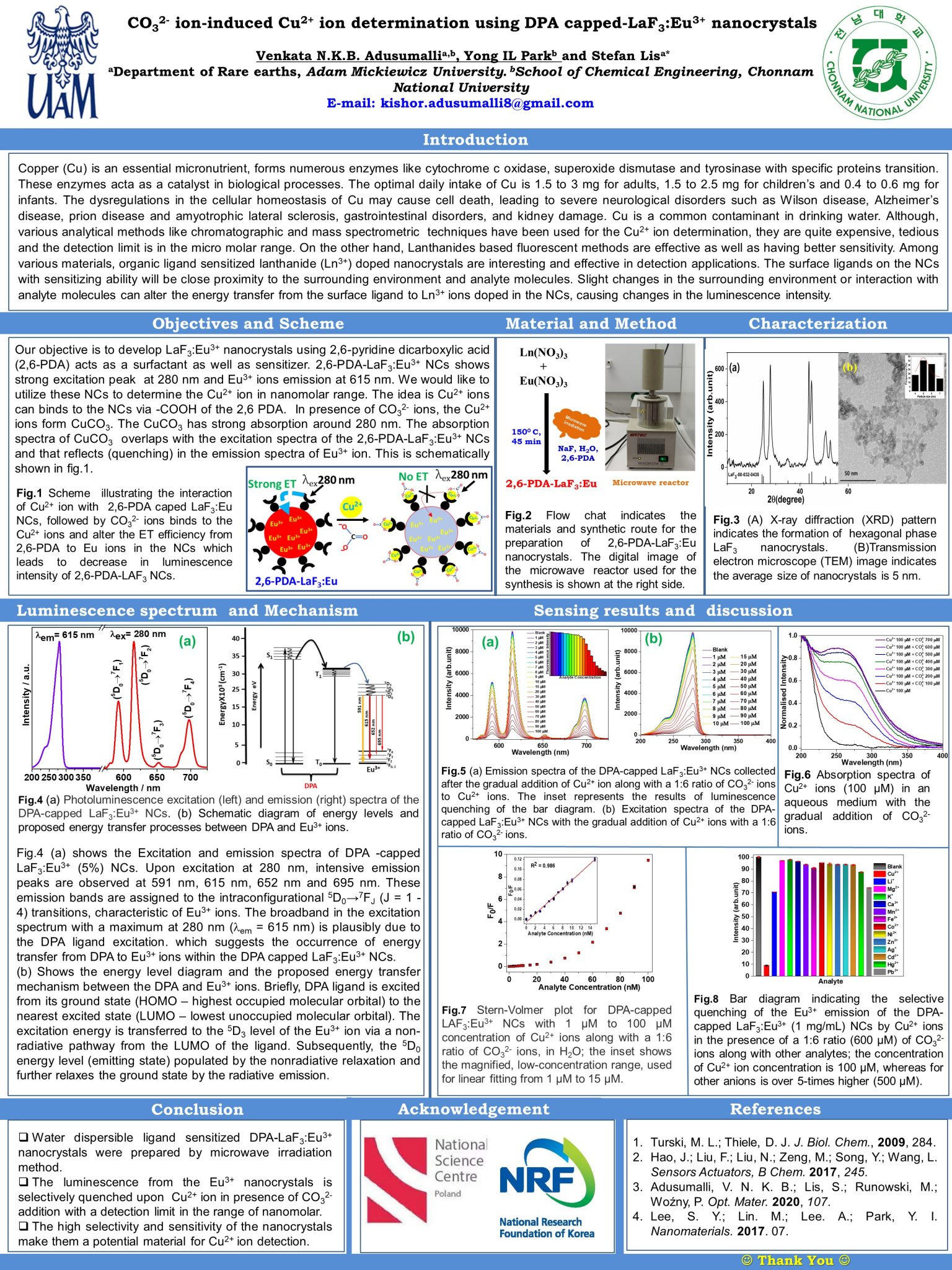 Poster Session – Frontiers in Photonics Science & Technology 2022