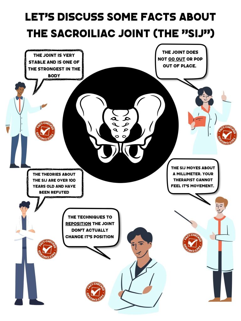 Infographics – Duke Center of Excellence in Manual and Manipulative Therapy