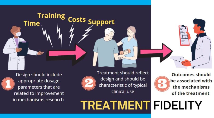 Infographics – Duke Center of Excellence in Manual and Manipulative Therapy