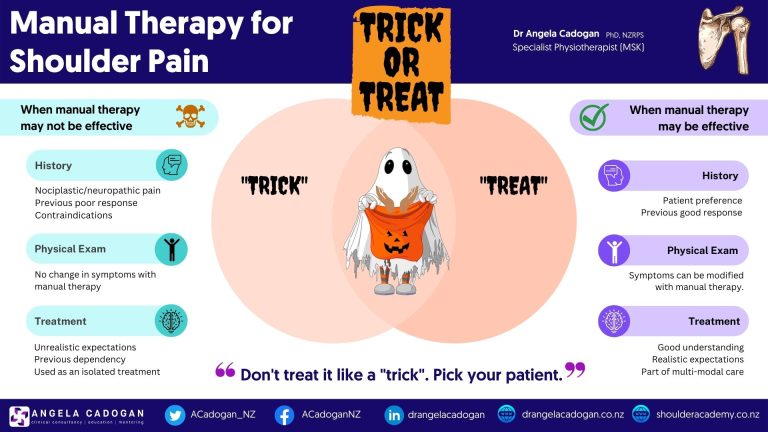 Manual Therapy for Shoulder Pain: Trick or Treat(ment)? – Duke Center ...