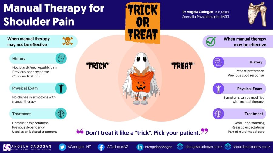 Manual Therapy for Shoulder Pain: Trick or Treat(ment)? – Duke Center ...