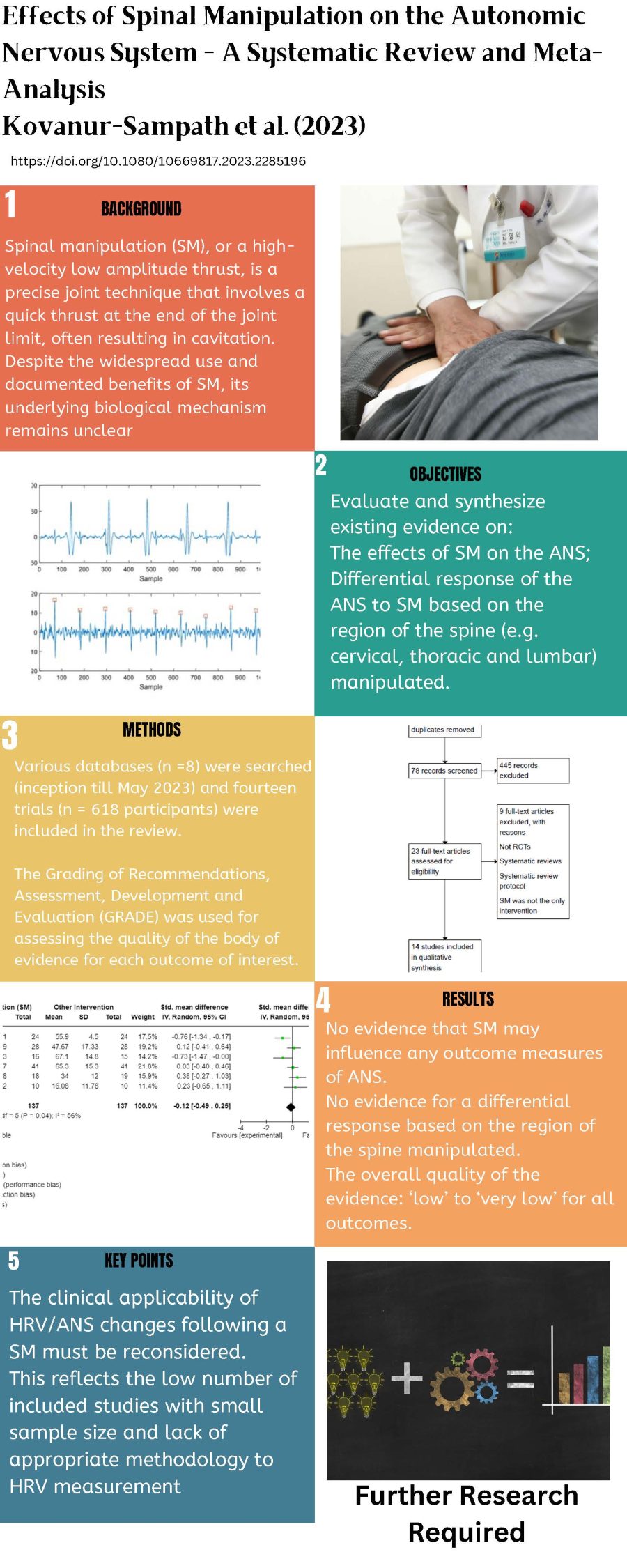Infographics – Duke Center of Excellence in Manual and Manipulative Therapy