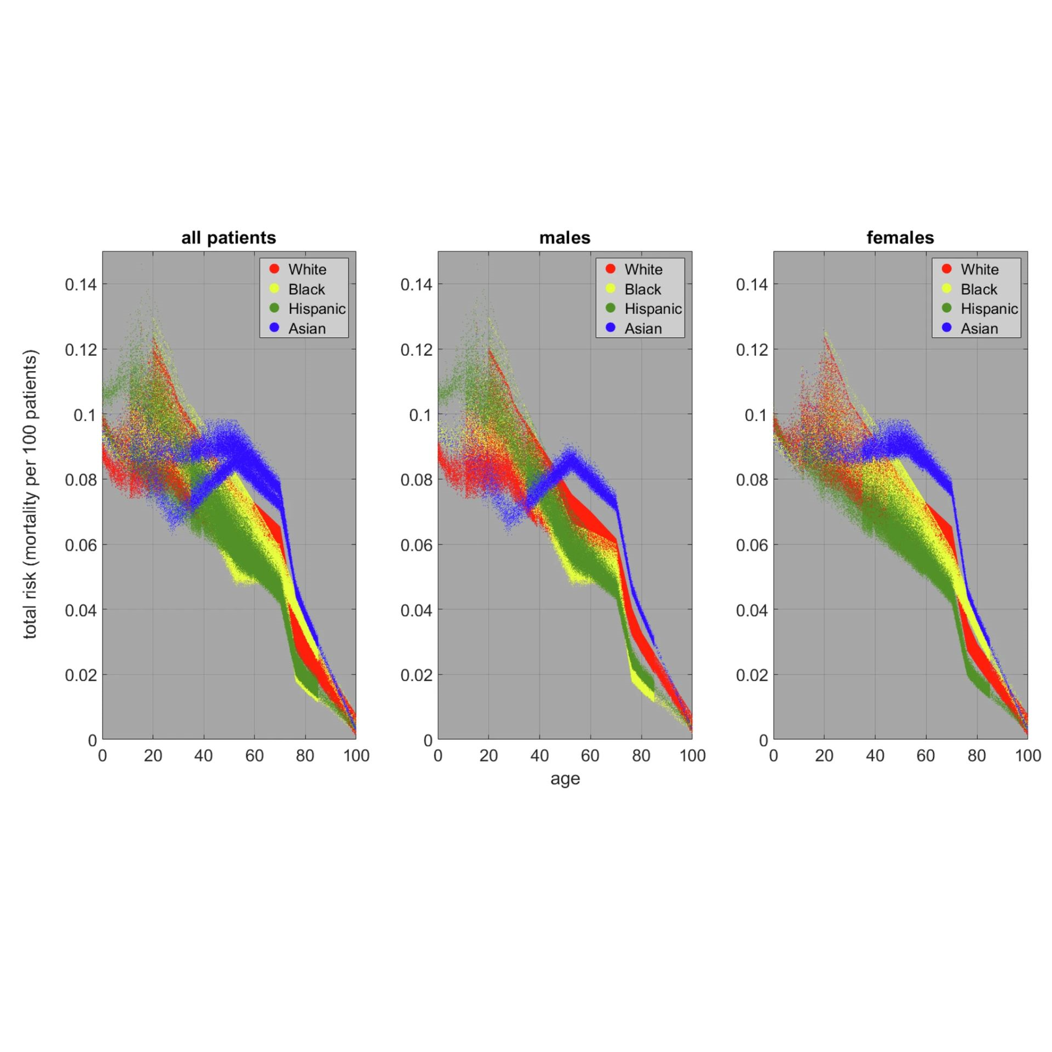 Duke Researchers Propose a New Model to Optimize Risk-Benefit Balance ...
