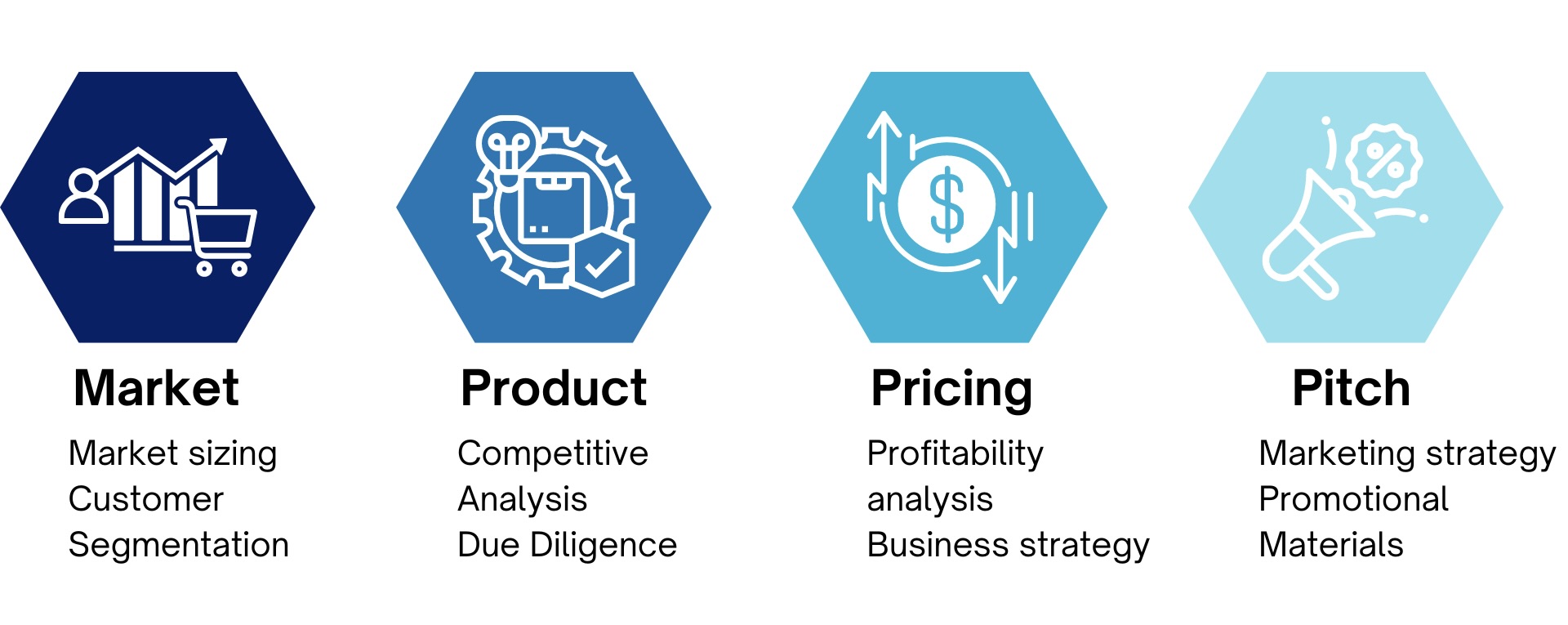Pro-Bono Consulting Program – DACC
