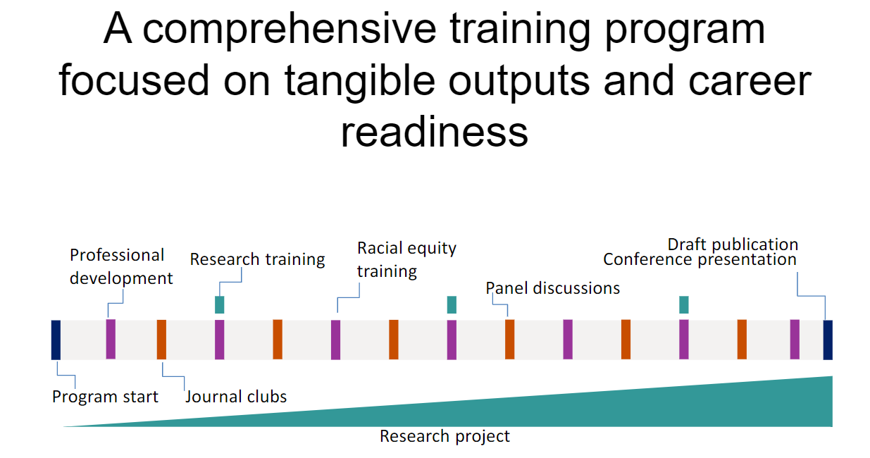 Program Outline – DIRECT Cancer Fellowship