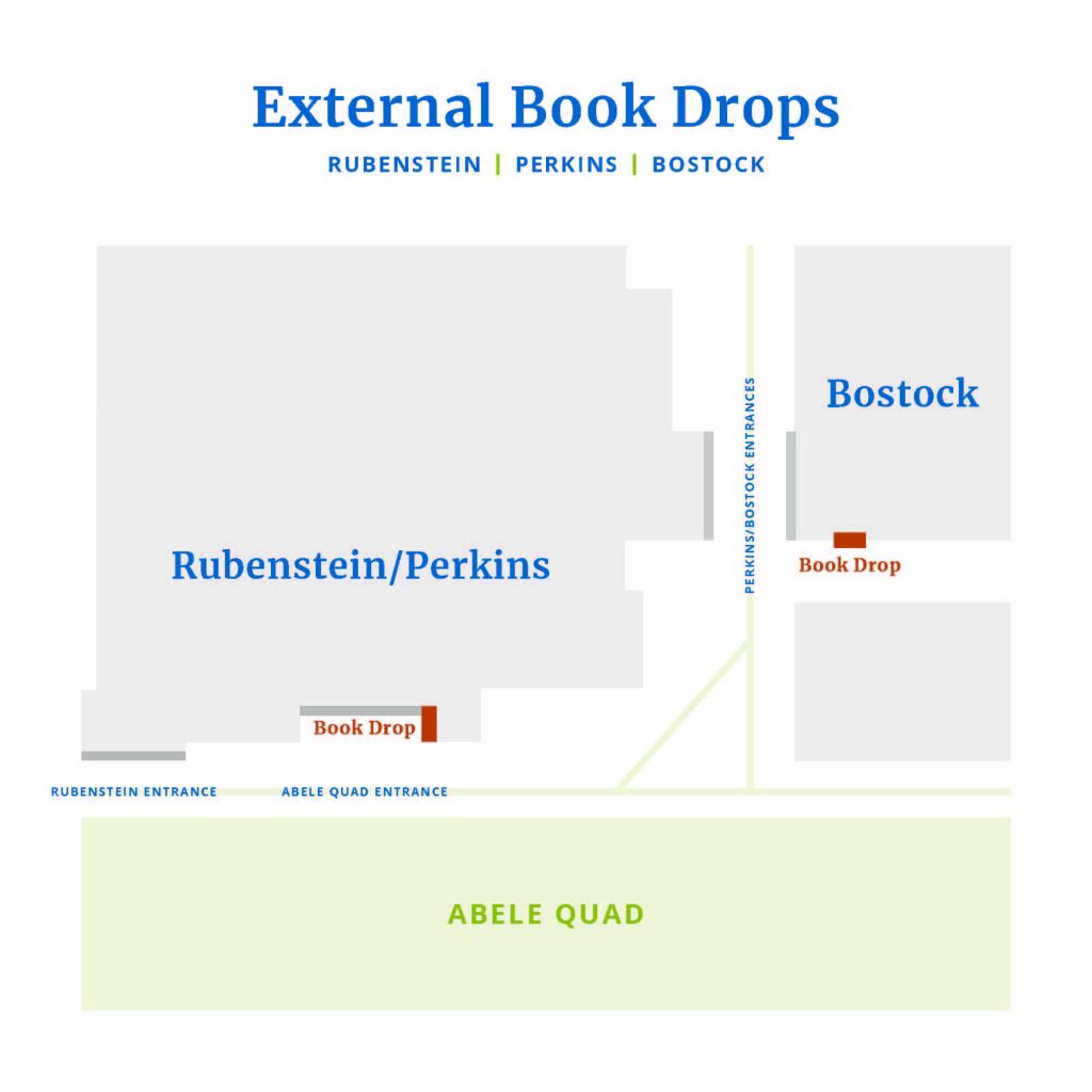 Returning Duke Library Books – Duke Divinity School Library