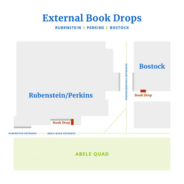 Returning Duke Library Books – Duke Divinity School Library