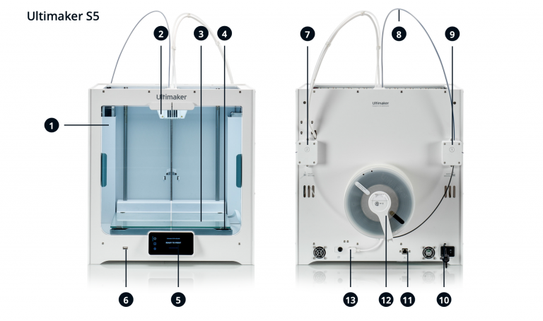 Ultimaker S5 Pro Bundle | Fablab @ DNAS
