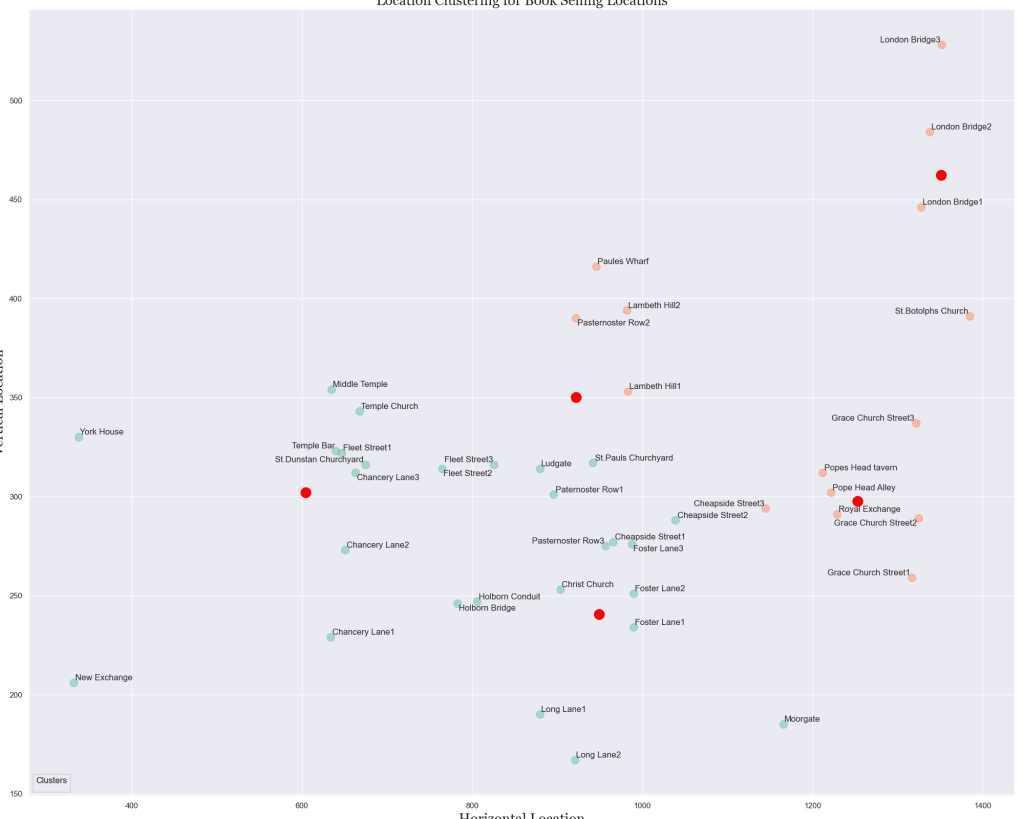 Location and Commericalization – Early Modern London