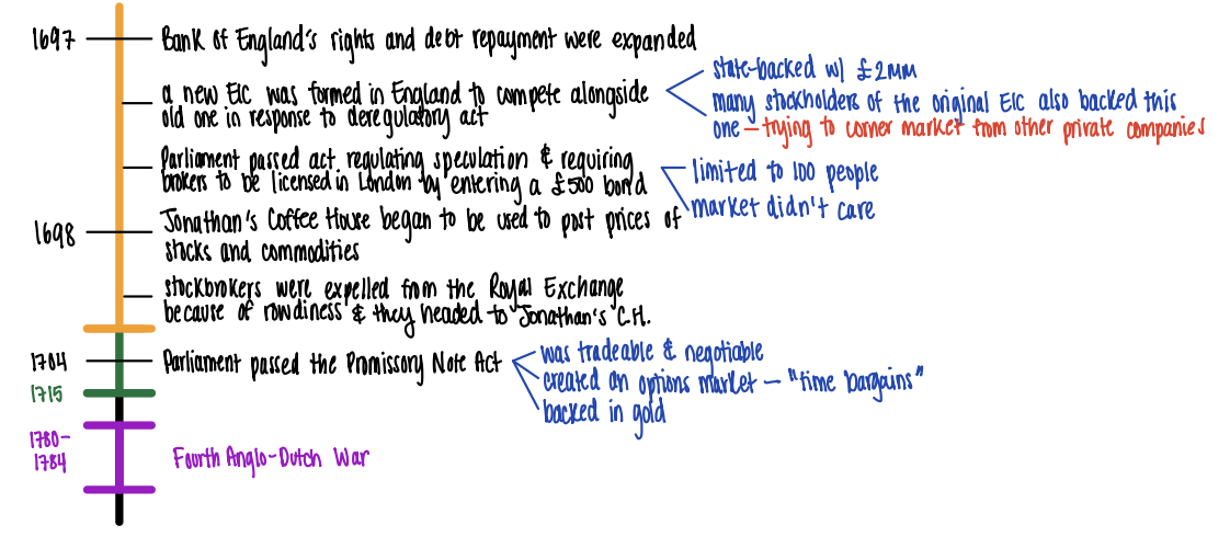 Timeline – Ethical Consumption Before Capitalism