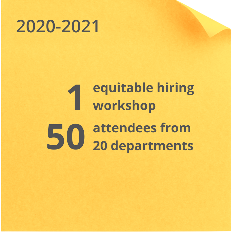 Advancing Inclusive Excellence – Annual Report 2020-2021