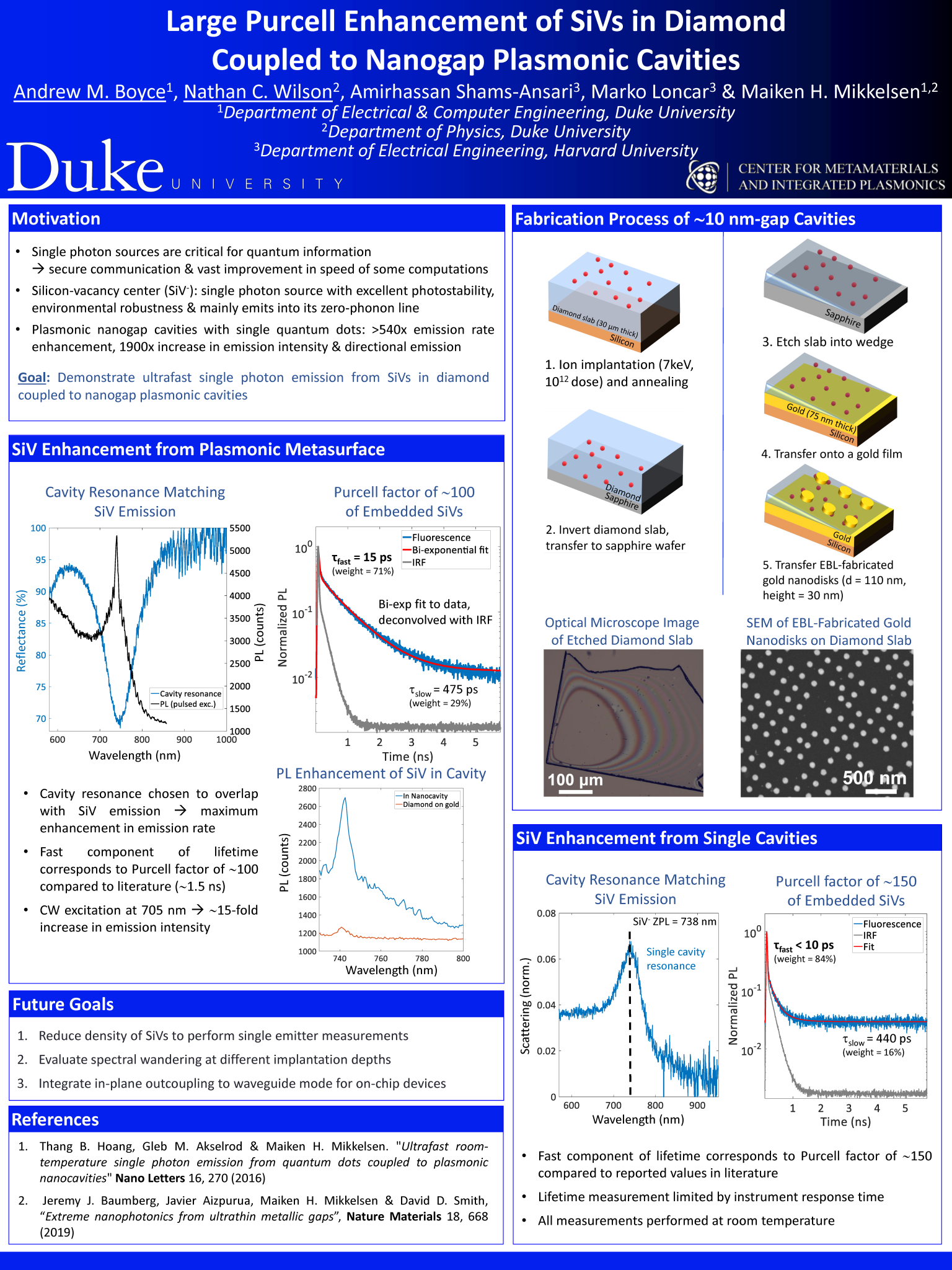 Poster Session – Frontiers in Photonics Science & Technology