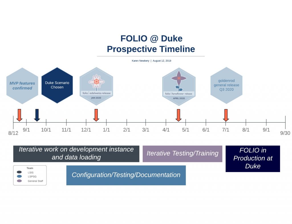 August 2019 – FOLIO at Duke