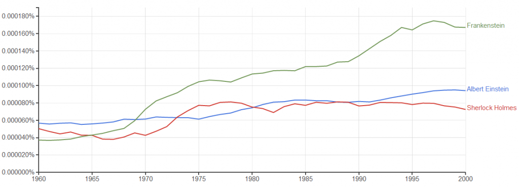 Text Visualization | Augmenting Realities