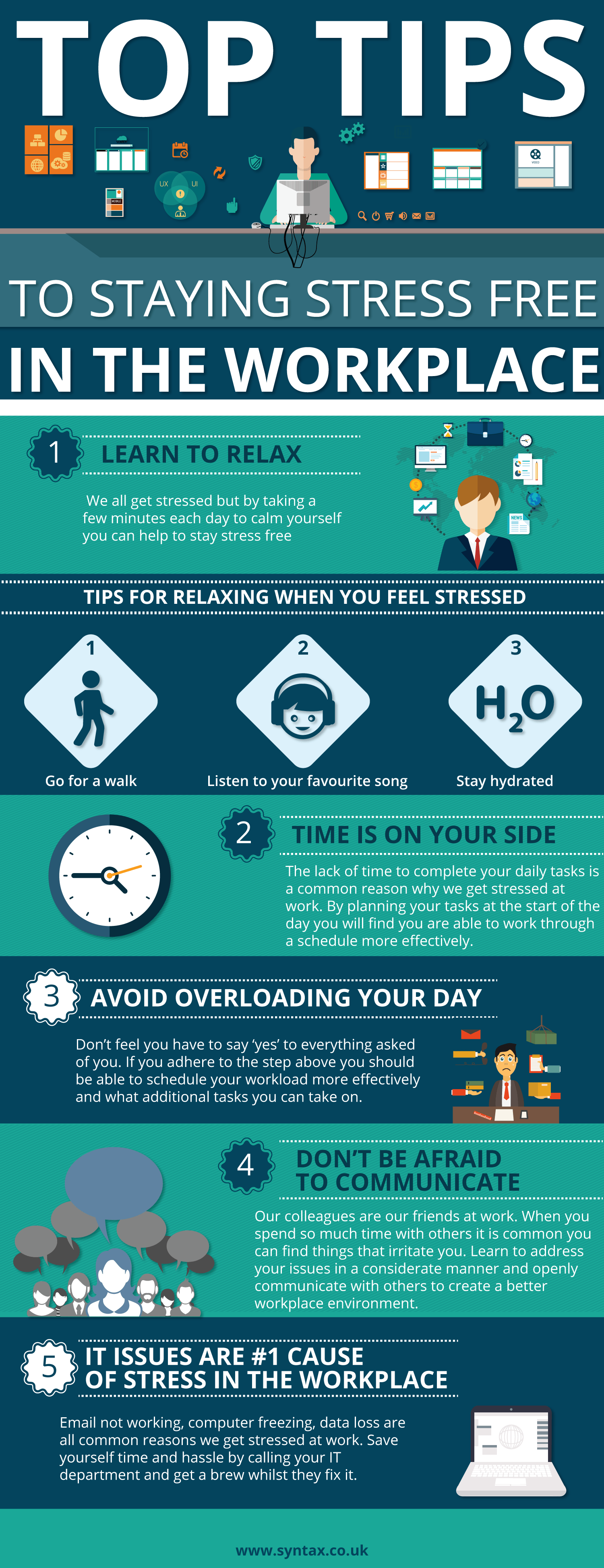 Managing Stress at Work – Duke Learning and Organization Development