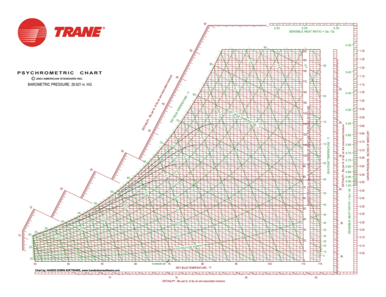 Picture1 – Duke MEMS: Experiment Design and Research Methods