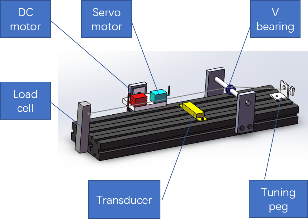 Guitar String Vibration – Duke MEMS: Experiment Design and Research Methods