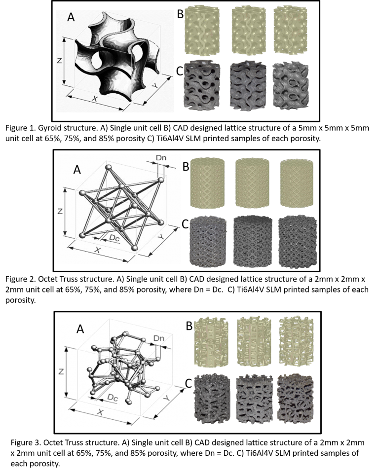 Lattice Structures – Duke MEMS: Experiment Design and Research Methods