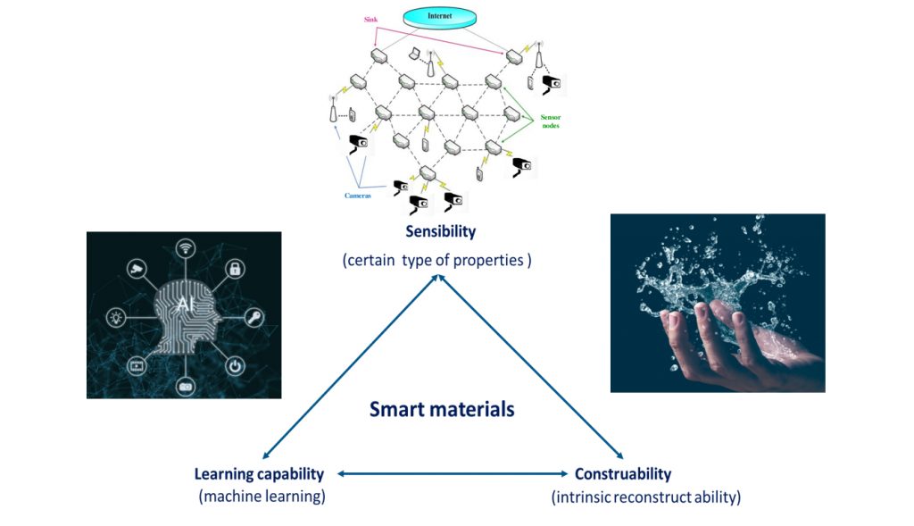 Self-evolving idea for smart materials design platform – Duke MEMS ...