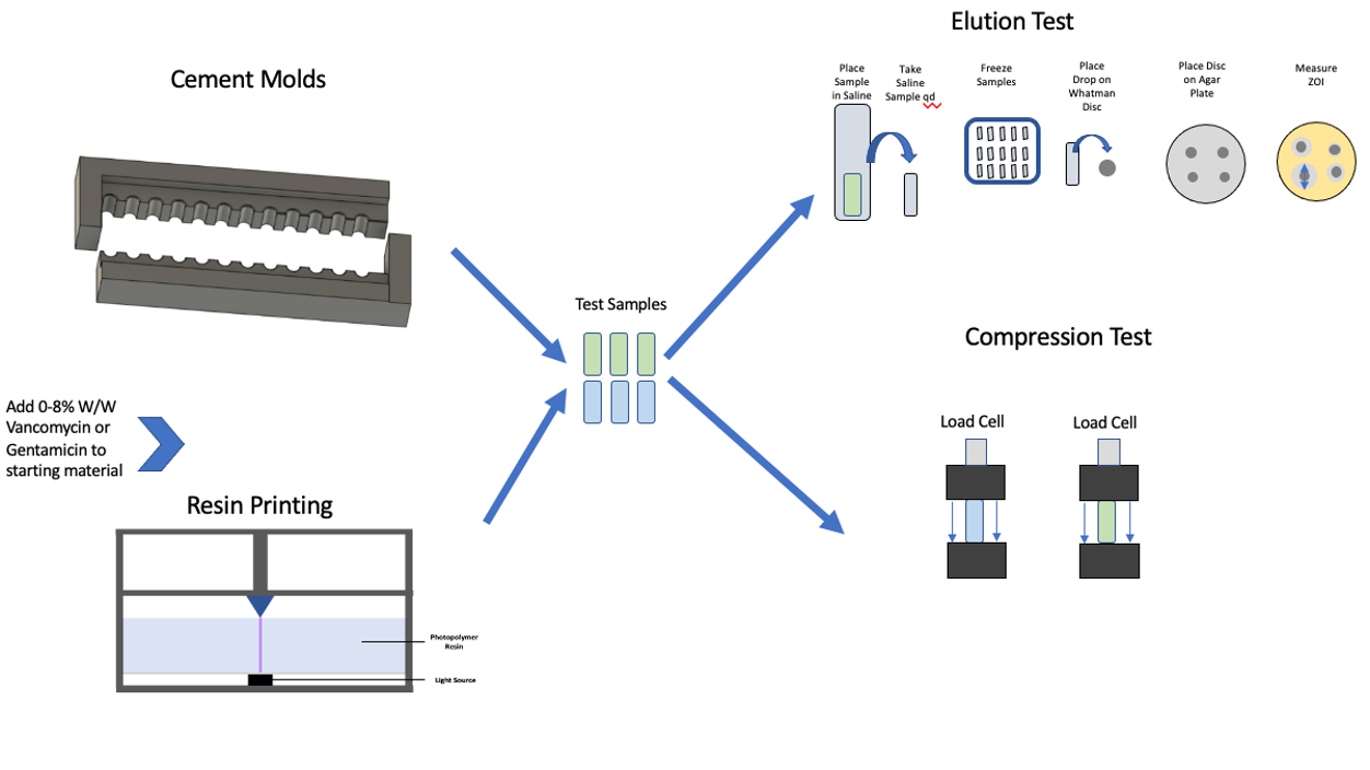 ExpertSchamtic – Duke MEMS: Experiment Design and Research Methods