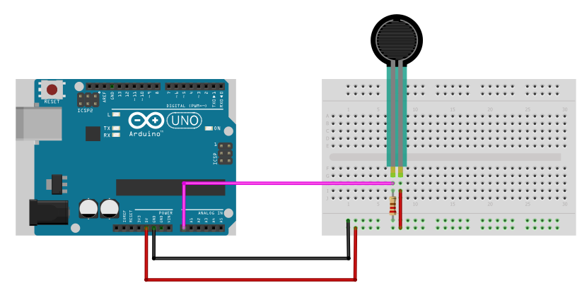 fsr – Duke MEMS: Experiment Design and Research Methods
