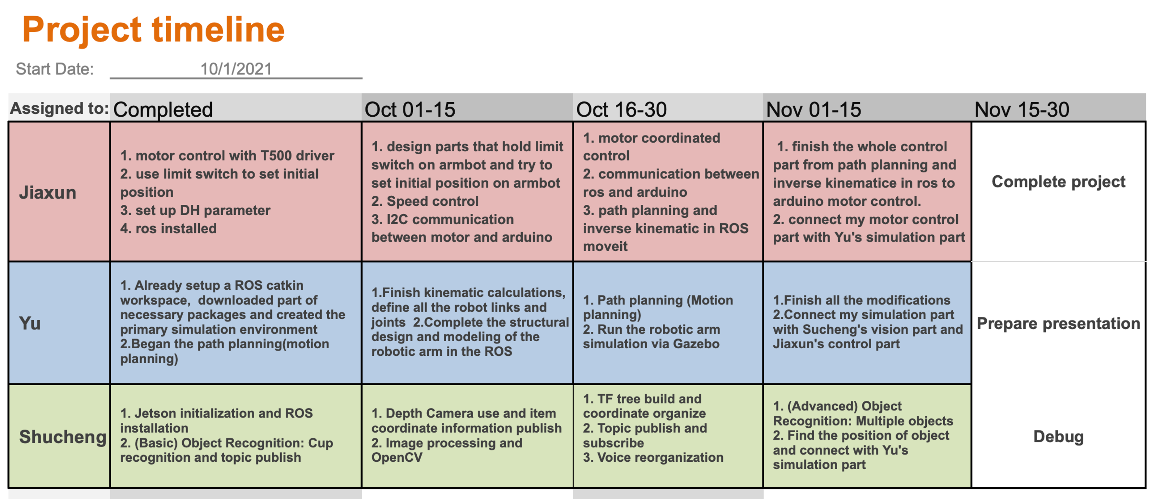 Picture1 – Duke MEMS: Experiment Design and Research Methods