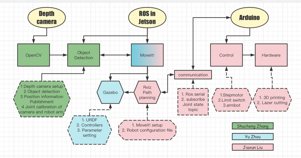 Jiaxun’s page – Duke MEMS: Experiment Design and Research Methods