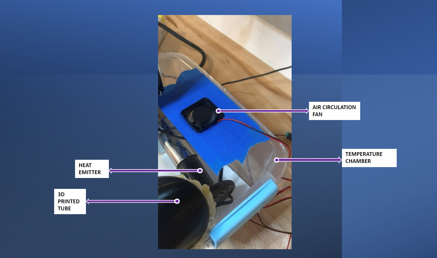 chamber unit – Duke MEMS: Experiment Design and Research Methods