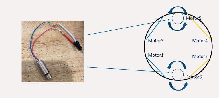 2022-Fall-Microbot – Experiment Design and Research Methods