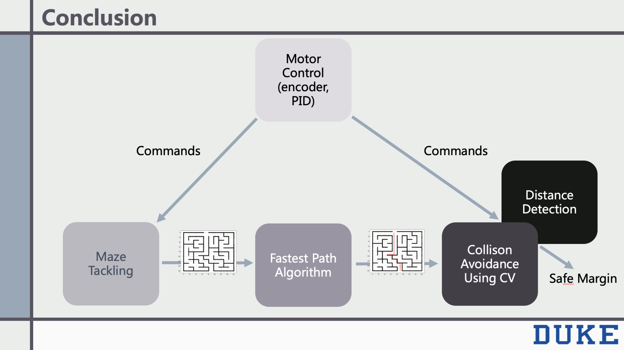 2022 Fall DiffDrive Robot – Duke MEMS: Experiment Design and Research ...
