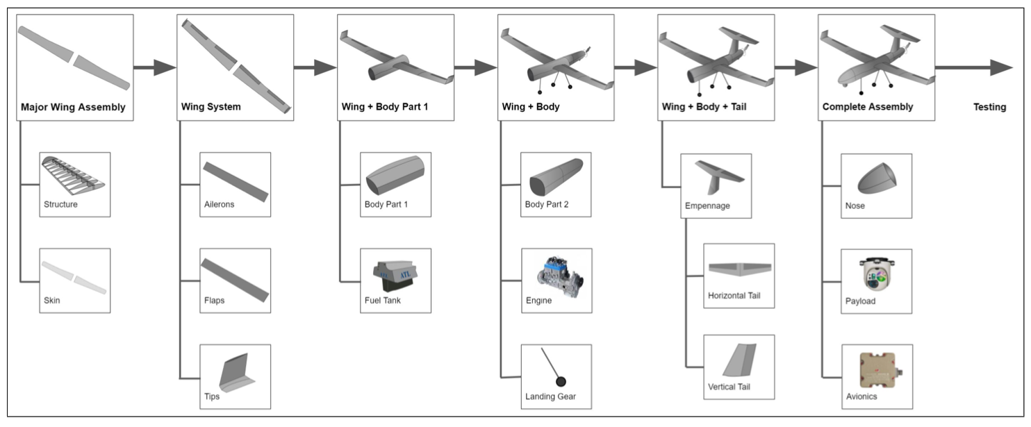 Victor Xia – Duke MEMS: Experiment Design and Research Methods