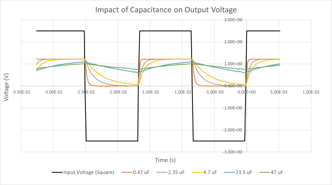 BR Circuit impact of capacitance – Duke MEMS: Experiment Design and ...