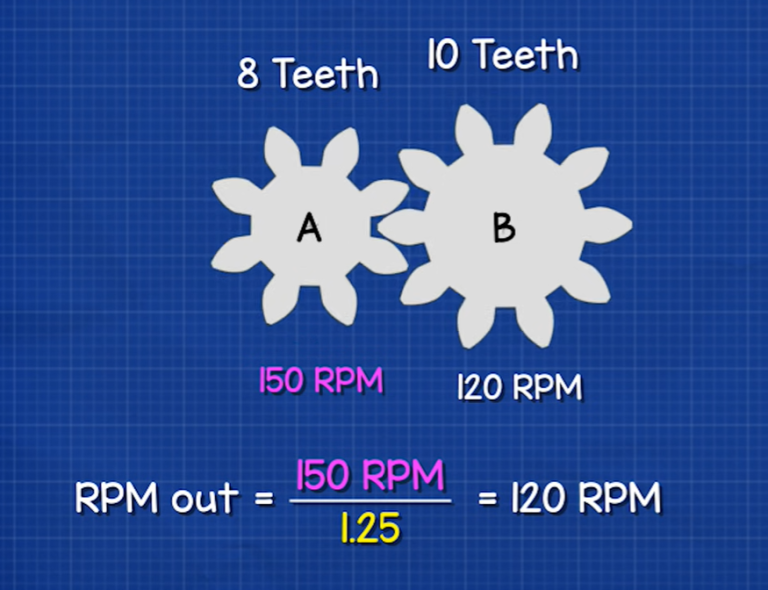 Gear Train – Duke MEMS: Experiment Design and Research Methods