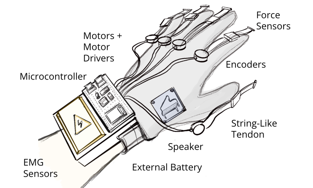 2025 Raise Your Hand – Duke MEMS: Experiment Design and Research Methods