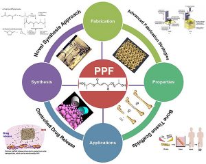 Polymer Chemistry - M.L. Becker Research Group