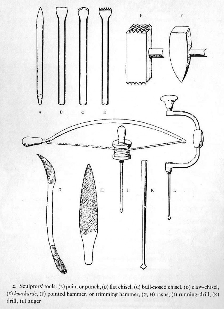 Stone Carving Tools – Nasher Virtue