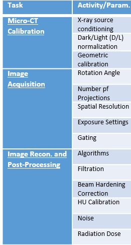 Micro-CT – The Duke Preclinical Research Resources for Quantitative ...