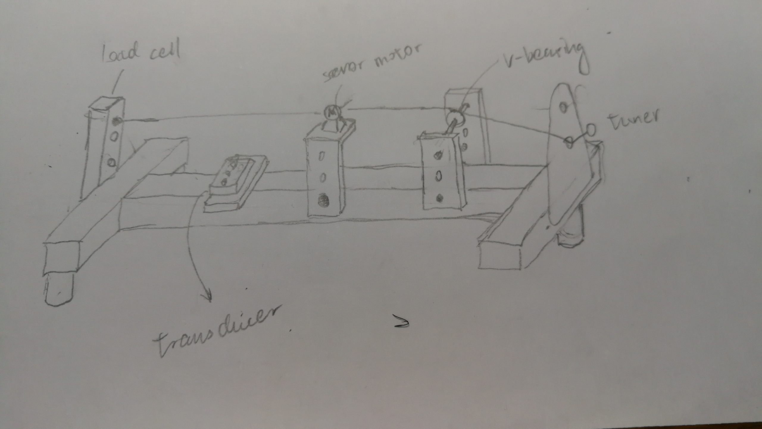 string_draft_03.25 – LEGACY SITE: Experiment Design and Research Methods