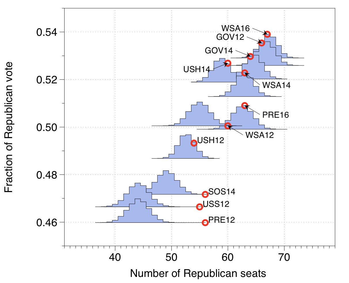 Firewalls – Quantifying Gerrymandering