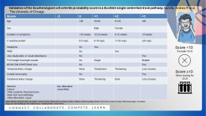 GCA Score - RheumMadnessRheumMadness