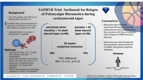 SAPHYR - RheumMadnessRheumMadness