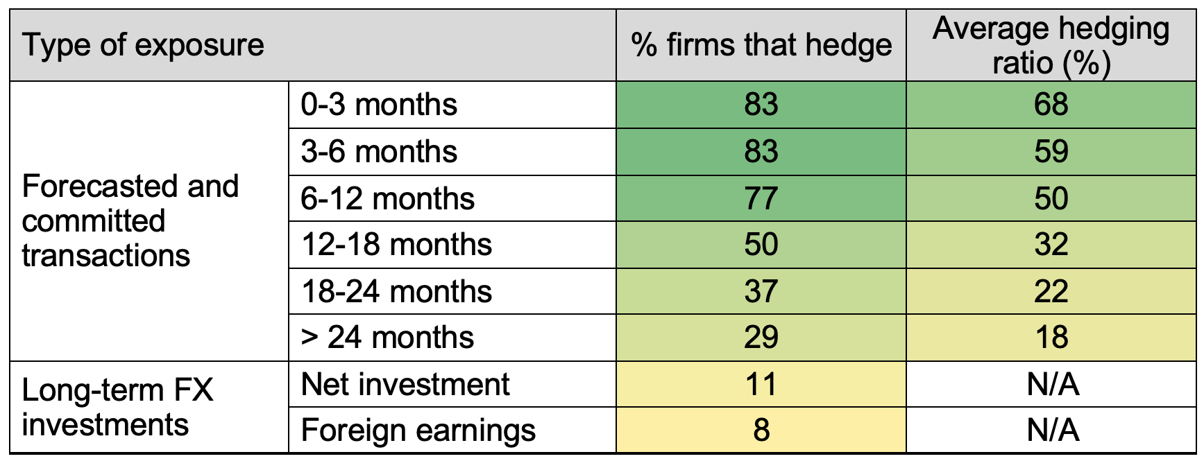 Hedging of currency exposures: Lessons for SME exporters and importers ...