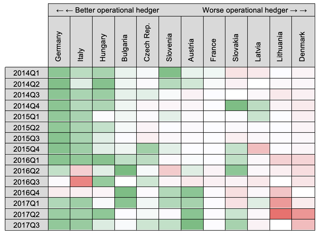 Hedging of currency exposures: Lessons for SME exporters and importers ...