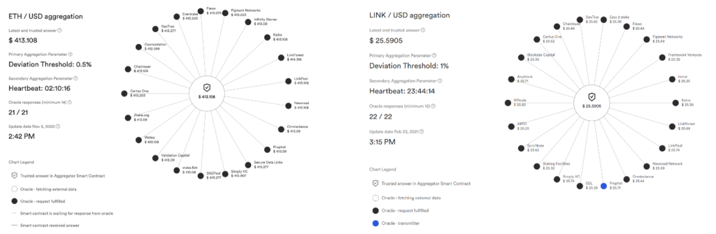 Using Layer-2 Technologies to Improve Smart Contract Scalability – The ...