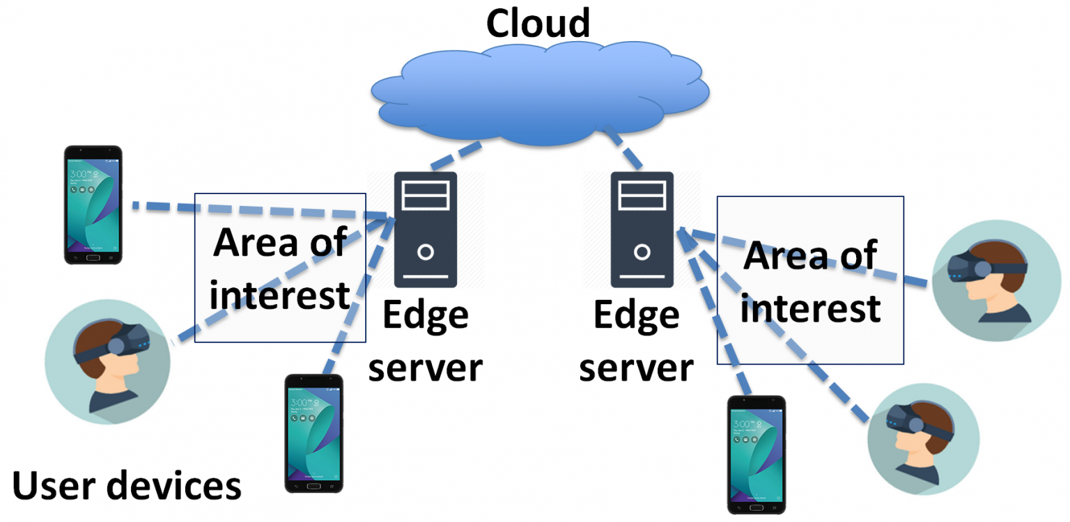 Edge Computing – Tim Scargill
