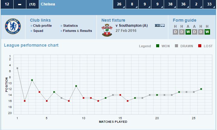 Chelsea – Soccer Politics / The Politics of Football